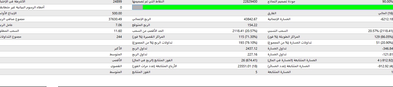 اكسبيرت السكالبينج السريع Condor Scalper - منتديات بورصات